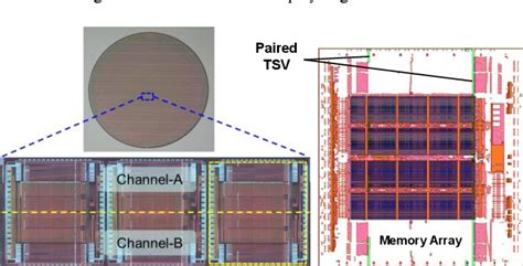 Figure From Demonstration Of A D Chip By Logic DRAM Stacked Using Paired TSV Interconnection
