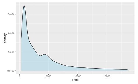 Density Plots Lost