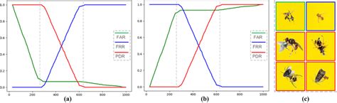 Analysis Of The Detection Algorithm A Effects Of Setting Different τ