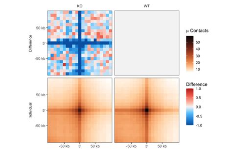 Github Anniecollier Hichip Scripts For Processing And Visualizing Cohesin Hichip Data