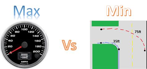 Minimizing Distance Vs Maximizing A Turns Min Speed Garage Heroes