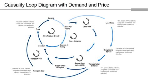 top 5 loop diagrams templates to enhance business presentation