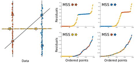 The Difficulties Inherent In Scale Estimation For Spurious Structures