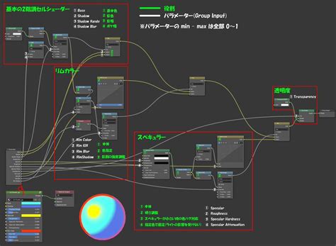 腱鞘炎と戦うデザイナー on Twitter 先日の動画用に作ったセルシェーダー Maya同様ビューポート上で動作を軽くするため スペキュラーの色がライトで変化しないようにするのとリム