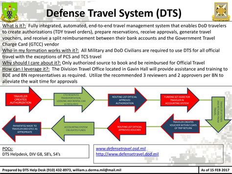 Identify Common Funding Execution Methods Adopted From The 82nd Abn Div Policies And Procedures