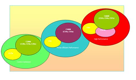 2 Trends In Dsp Generation Download Scientific Diagram