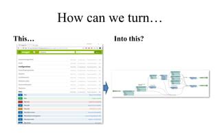 Building A REST API Interface With FME PDF