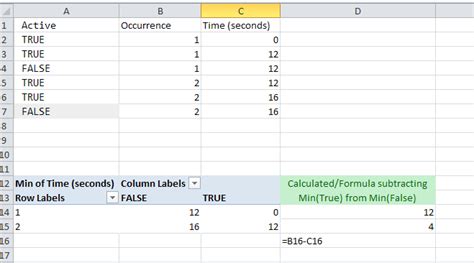 Worksheet Function Excel SUMIF Advice Super User