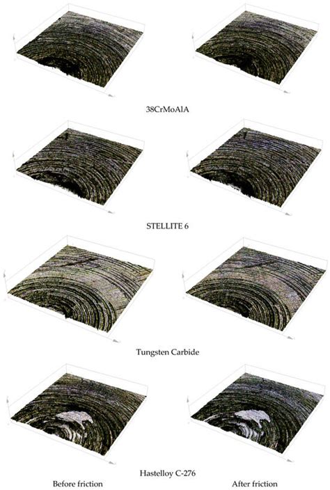 Polymers Free Full Text Effects Of Different Die Metals On The Performance And Friction And