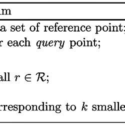 Pseudo Code For The Brute Force NN Algorithm