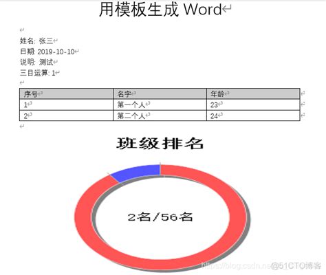 Java中使用easypoi用变量控制word动态添加表格 Java Easywordmob64ca1413c518的技术博客51cto博客