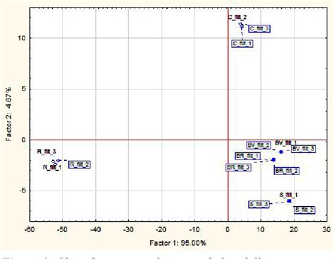 Figure 2 From Application Of Nir Spectroscopy And Chemometrics In