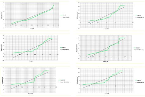 Hybridbiostructures Slab Deflection Test Reinforcment Comparison