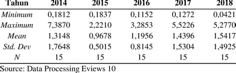 current variable descriptive statistics cr download scientific diagram