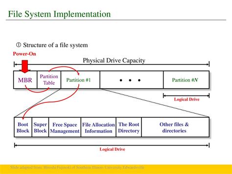 Ceng334 Introduction To Operating Systems Ppt Download