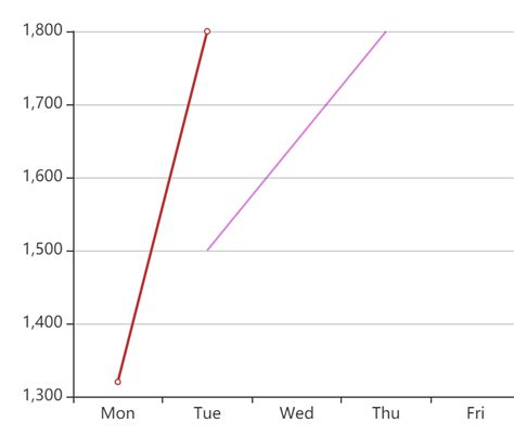 Toption 时 Linesdata 丢失 · Issue 12836 · Apacheecharts · Github