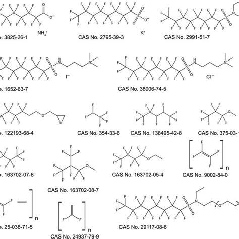 Pdf An Overview Of The Uses Of Per And Polyfluoroalkyl Substances Pfas