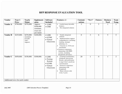 Rfp Evaluation Template