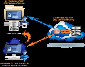 RPA Test Management Process T Plan