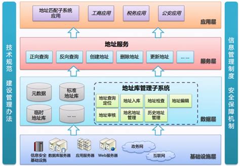 软件架构设计分层模型和构图思考201122 It瘾