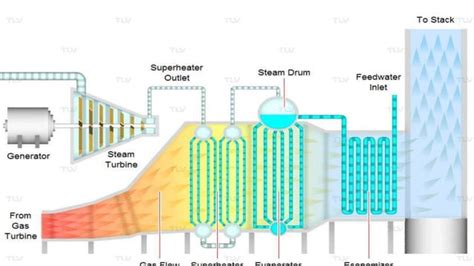 Some Image Of Boiler And Hrsg System Ppt Free Download