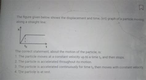 The Figure Given Below Shows The Displacement And Time Xt Graph Of A
