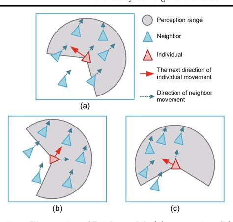Figure 1 From A Survey Of The Pursuit Evasion Problem In Swarm Intelligence Semantic Scholar