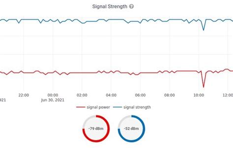 OpenWrt Alternatives Top 10 Router Custom Firmwares Similar Apps AlternativeTo