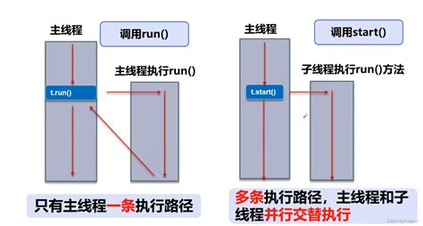 多线程学习：day1 Thread类实现 Csdn博客