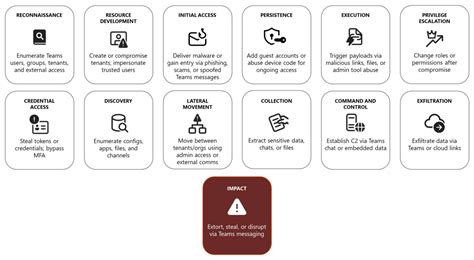 Microsoft Alerts Users As Hackers Exploit Teams Features To Spread Malware