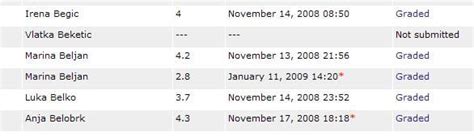 Assignment Designer View Download Scientific Diagram Assignment Designer View Download Scientific Diagram