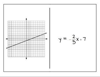 Graphing Linear Equations Line Up Activity By All Things Algebra