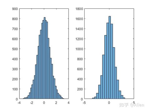 Matlab Bin函数matlab画图技巧与实例（六）：直方图histogram和histogram2函数宇智波带孝子的博客 Csdn博客
