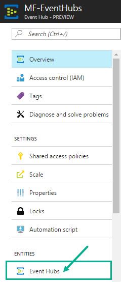 Azure Logic Apps And Azure Event Hubs Middleware Friday Biztalk360 Blogs