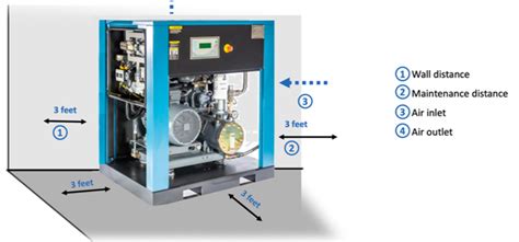 Industrial Air Compressor Layout Industrial Air Compressor Business