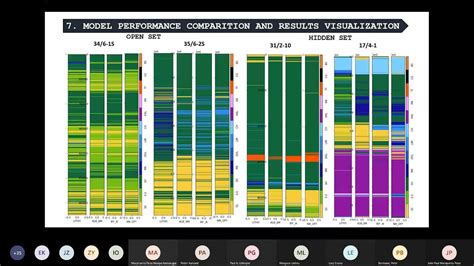 9 Lithology Prediction By Using Machine And Deep Learning Algorithms