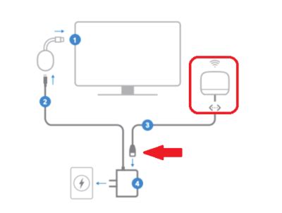 How To Use Chromecast Without WiFi Mobile Internet Hack