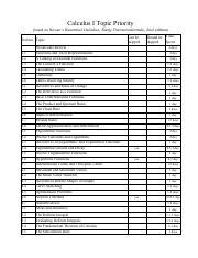 Calculus I Topic Priority Essential Functions Limits Course Hero