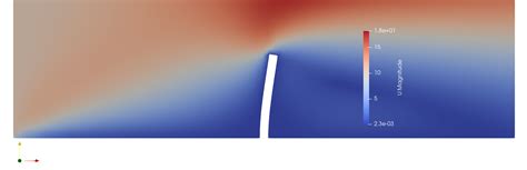 Perpendicular Flap Tutorial Run With Solid Calculix Crashes With