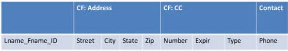 combine nosql and massively parallel analytics using apache hbase and
