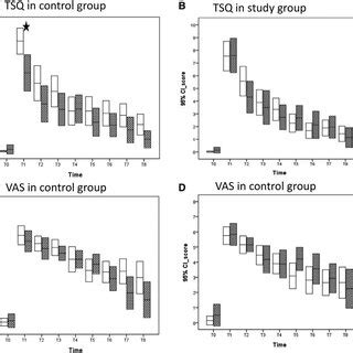 Sex Difference Represented By Mean And 95 Confidence Interval For Male Download Scientific
