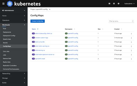openshift 4 pro tip custom branding
