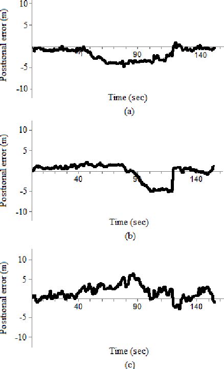 Figure 1 From Autonomous Intruder Detection System Using Wireless