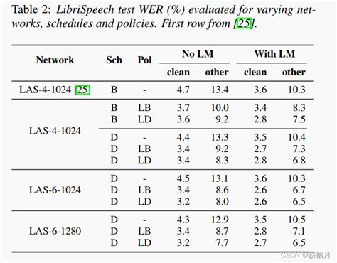 specaugment a simple data augmentation method for automatic speech