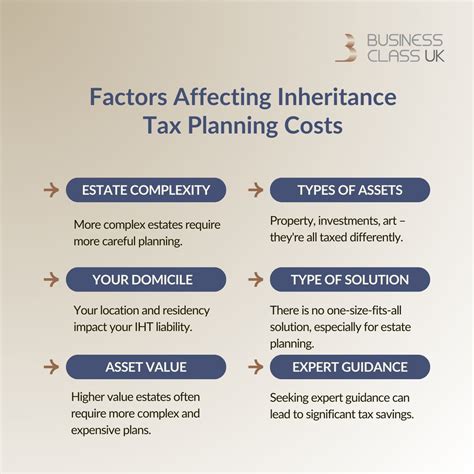 Business Class Uk On Linkedin Iht Inheritancetax Estateplanning