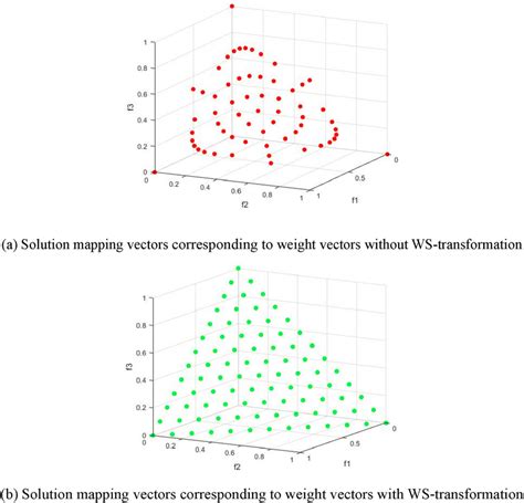 Solution Mapping Vectors Corresponding To Different Weight Vectors