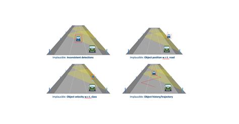 Plausibility Checks Of Sensors Particularly Efficient In Networks