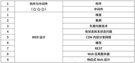 软考系统架构师知识点集锦三：软件架构设计软考微服务属于什么架构风格 Csdn博客