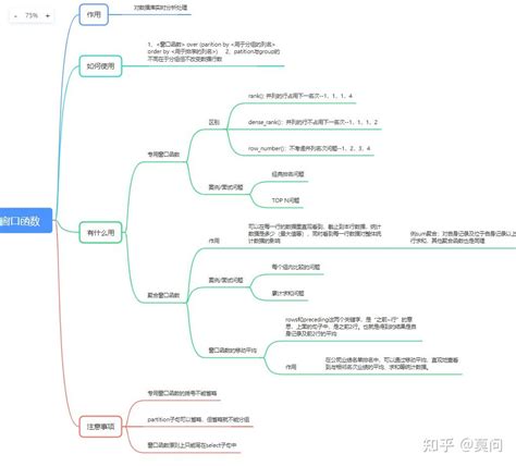 Sql窗口函数 知乎