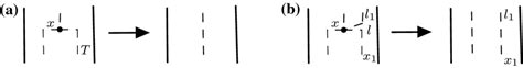 if a lost subtree contains a duplication conversion x then we can